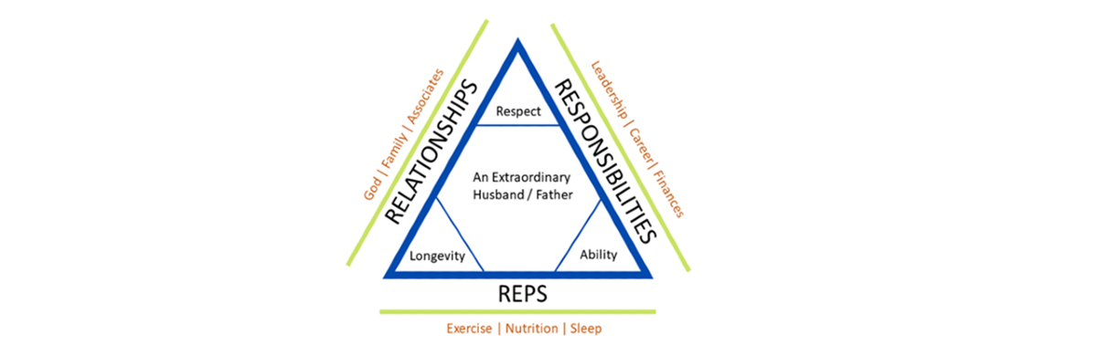 Profi | 6 Months of Work through the "3R" Framework